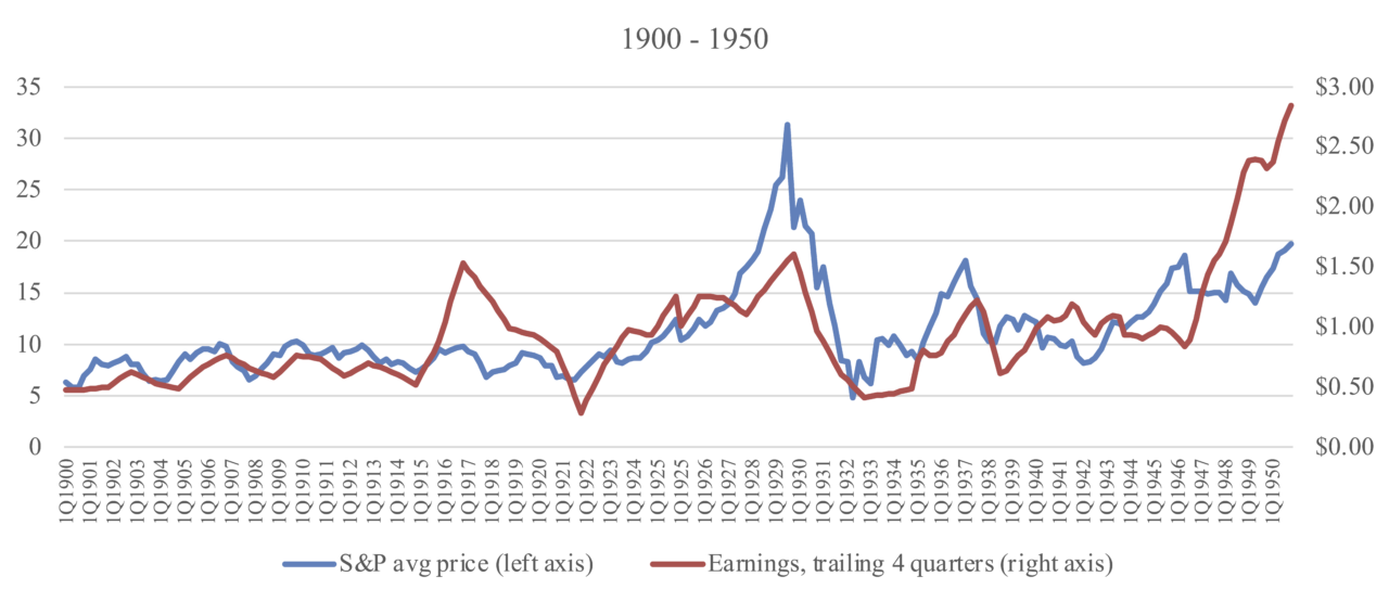 150 Years in 5 Charts - Archer Bay Capital