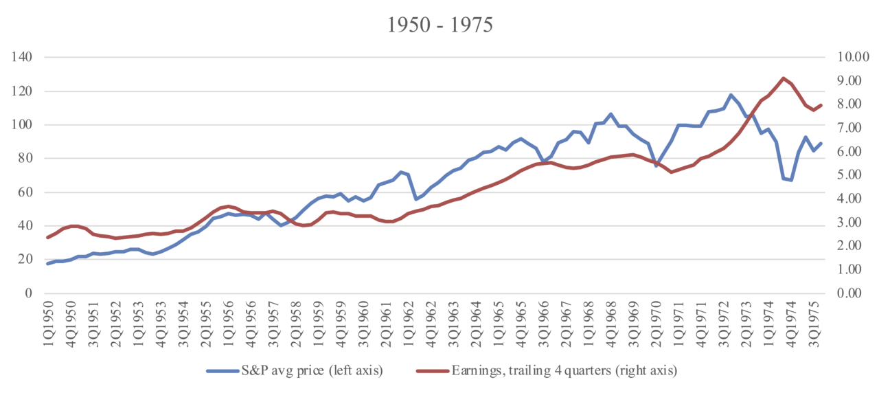 150 Years in 5 Charts - Archer Bay Capital